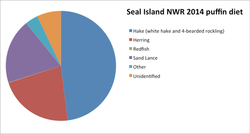 seal_island_nwr_2014_puffin_diet_pie_graph.jpg | Audubon Seabird Institute